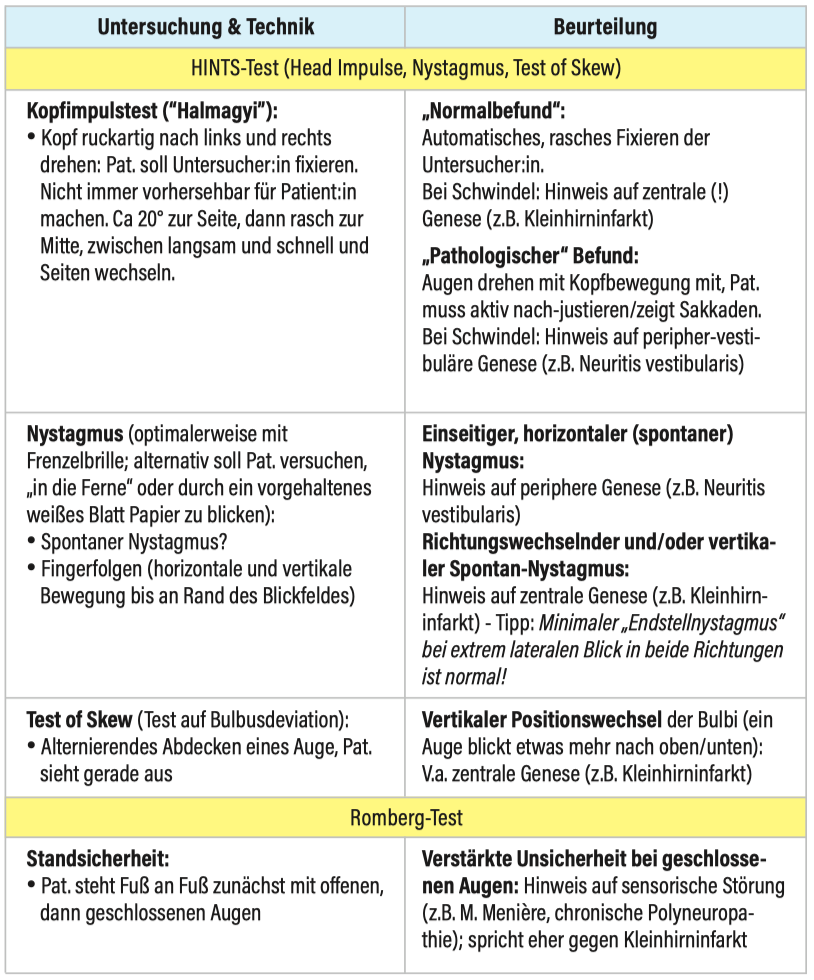 Notfallguru - Schwindel